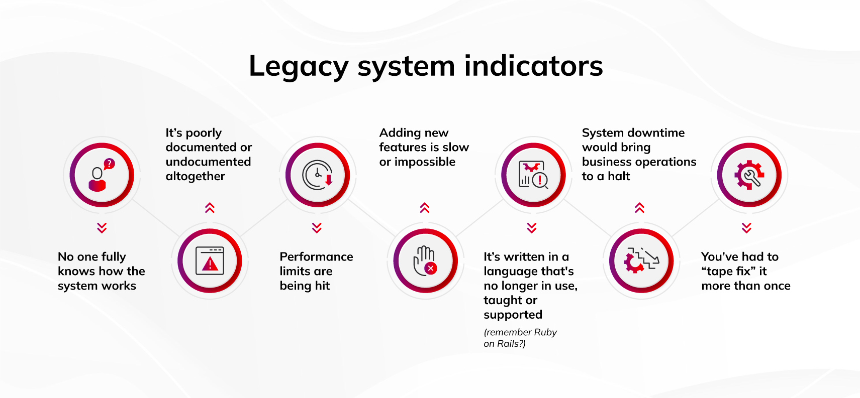 Modernising legacy systems without breaking the business