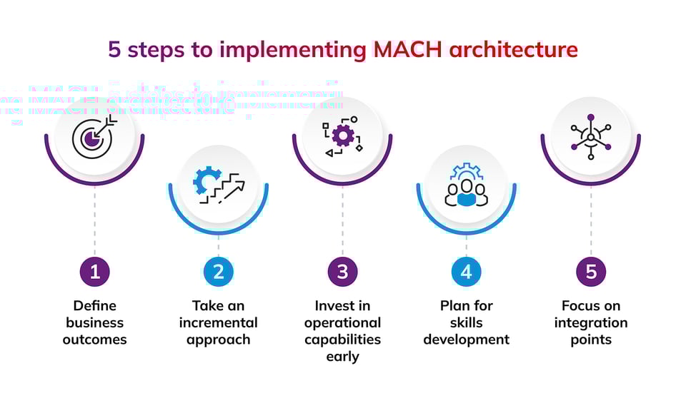 MACH architecture: a CIO's guide to understanding when it fits your ...