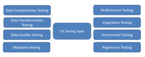 The importance of ETL testing | NashTech