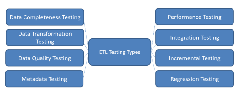 The importance of ETL testing | NashTech The importance of ETL testing | NashTech