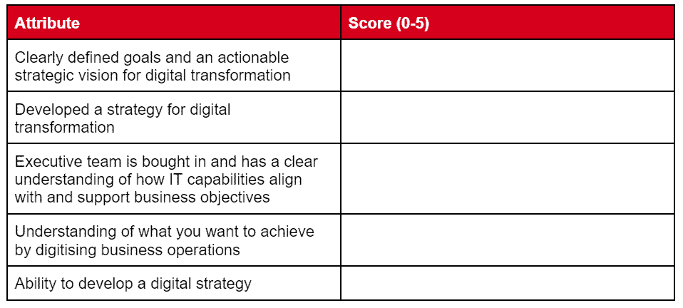 NashTech's Digital Transformation Readiness Assessment