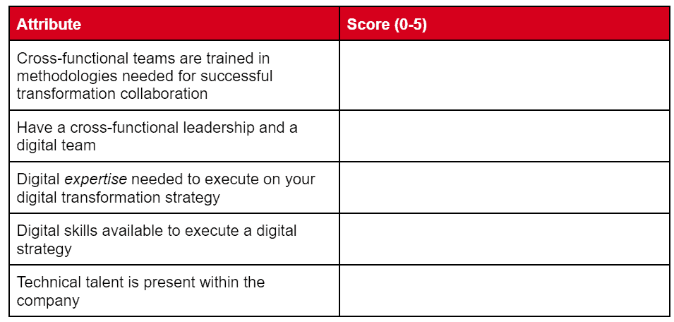 NashTech's Digital Transformation Readiness Assessment